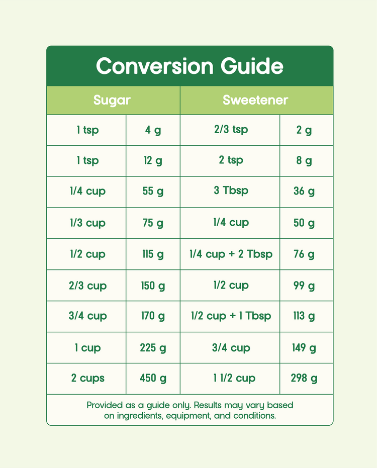 How to Bake with Natvia | Easy Sugar-Free Baking Tips & Tricks – Natvia ...